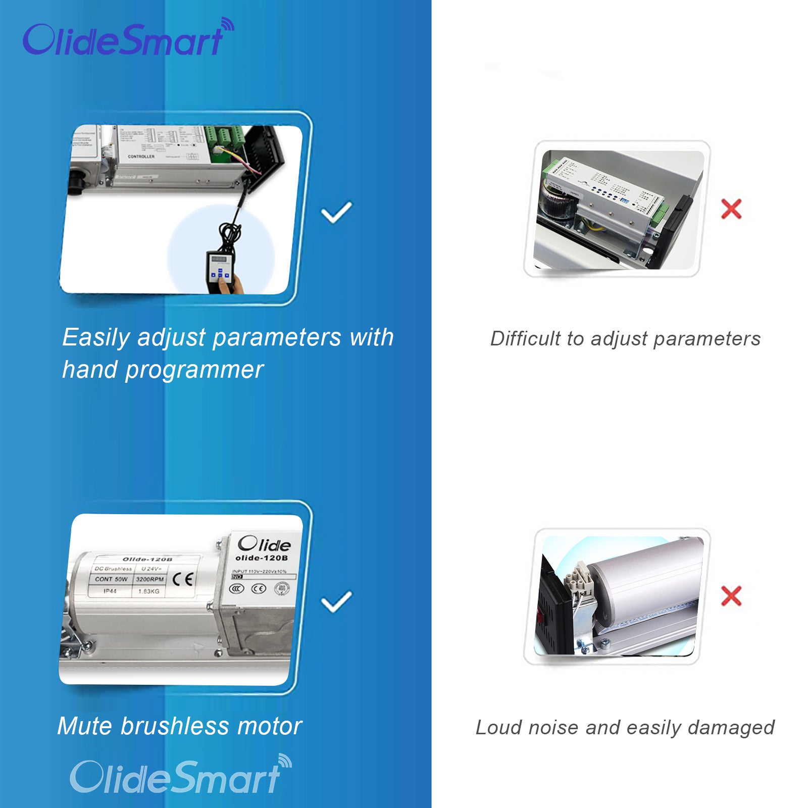 Olide-120B Double Automatic Swing Door Opener Residential/Commercial U ...
